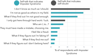 Why Imposter Syndrome Is More Than Just Self-Doubt In A Spiky Suit ...